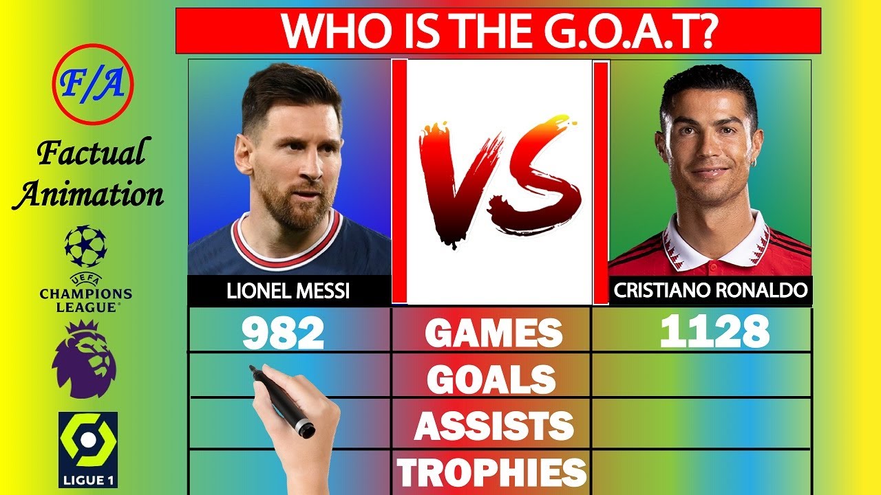 Lionel Messi vs Cristiano Ronaldo Career Stats Comparison - - Lionel Messi