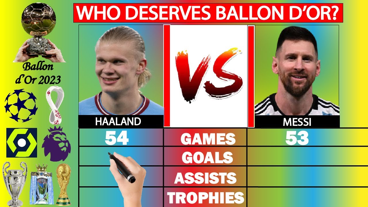 Haaland vs Messi: The DESERVING Ballon d'Or 2023 WINNER in - Lionel Messi