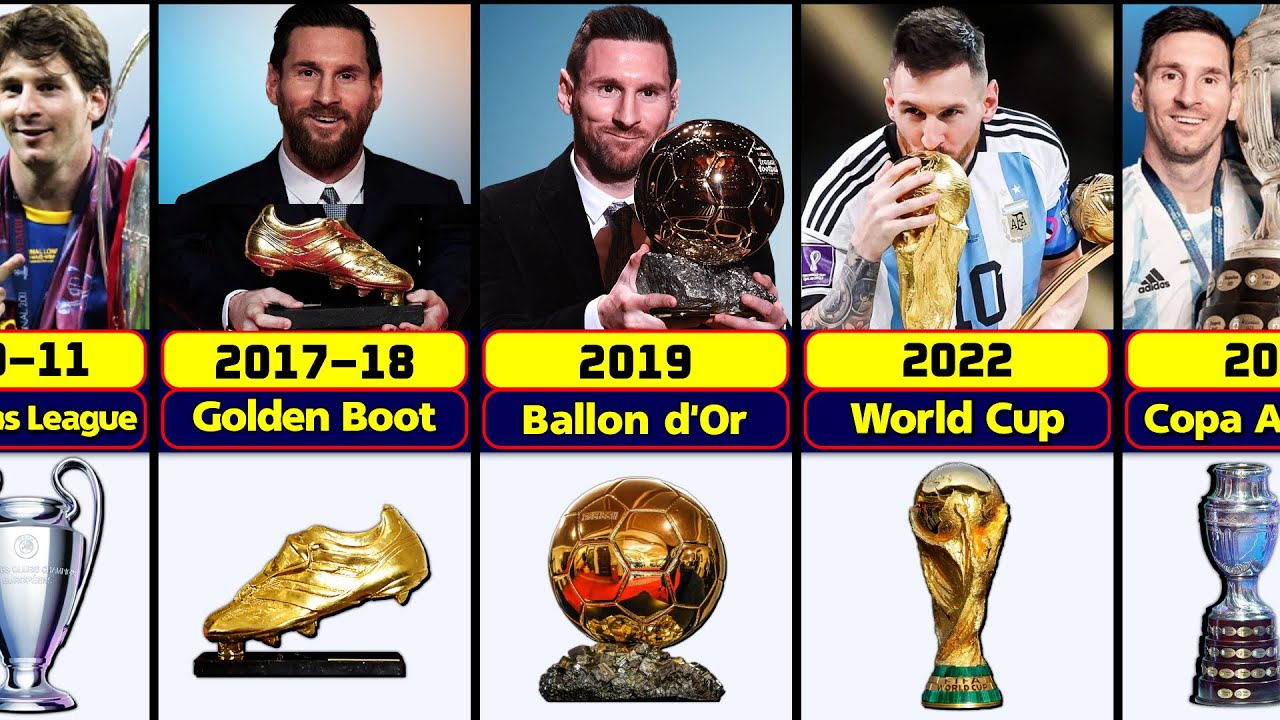 Lionel Messi's Career All Trophies And Awards. - Lionel Messi